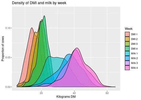 Generate Tabsets In A For Loop With R Markdown By Pádraig Lucey Medium