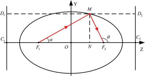 Focusing Properties Of Elliptical Mirror With An Aperture Angle Greater