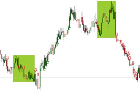 Lindicateur Box Breakout Alert Pour Mt4 Et Mt5