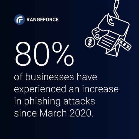 Phishingattacks Cybersecurity Cybersecurityawareness