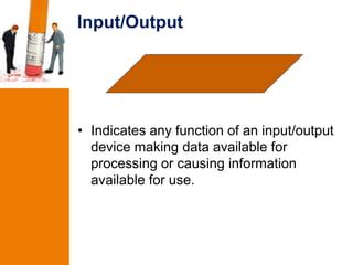 Flowcharting And Pseudocoding PPT
