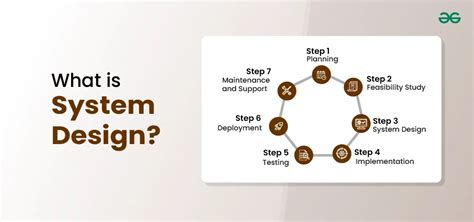 Simple Design Workflow 10 Ways To Streamline Your Design Workflow Simple Design Workflow 10 Ways To Streamline Your Design Workflow