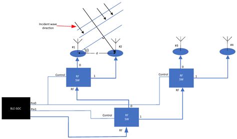 Sensors Free Full Text Research And Implementation Of Indoor Positioning Algorithm Based On