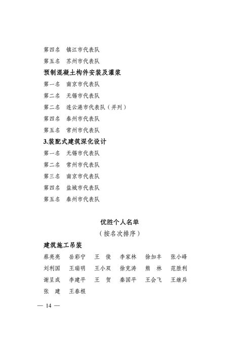苏建工会〔2023〕191号 关于2023年江苏省百万城乡建设职工职业技能竞赛结果的通报 泰州建设工程招投标与造价管理协会