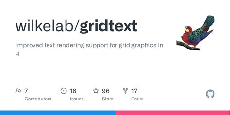 Github Wilkelabgridtext Improved Text Rendering Support For Grid