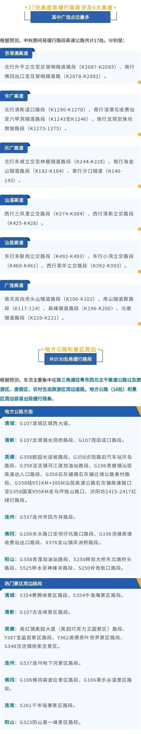 快收好｜今天下午中秋出行高峰到，假期避堵绕行攻略在这→旅游车流高速公路