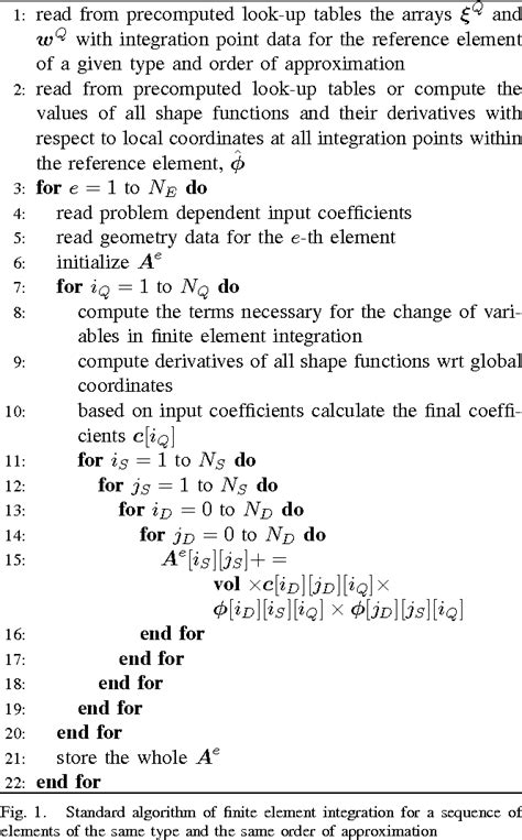 Figure 1 From Comparison Of Xeon Phi And Kepler Gpu Performance For Finite Element Numerical