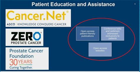 Asco 2023 When More Is More Treatment Intensification For Hormone