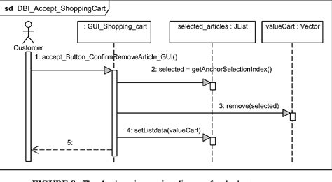 Figure 8 From Uml Modeling Of User And Database Interaction Semantic