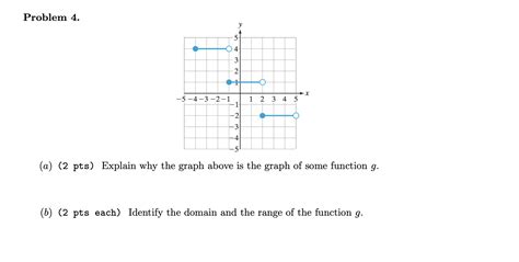 Solved Problem Pts Graph The Function Y Given Below Chegg Com