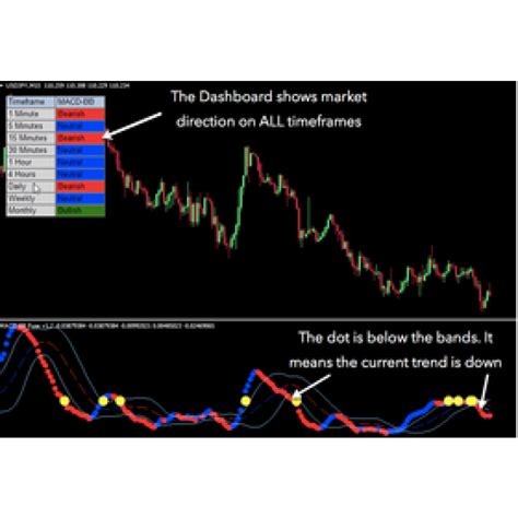 Macd Bollinger Pro Fx Ea Download