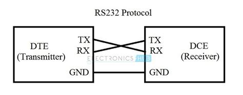 Rs232 Protocol Basics Electronicshub