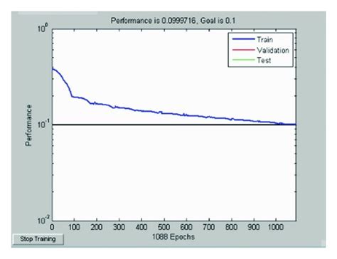 Performance Curve For Gesture Recognition Using Hwsw Cosimulation