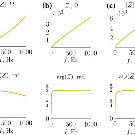 The Fractional Element Model For Coils With Ferromagnetic Cores The Download Scientific