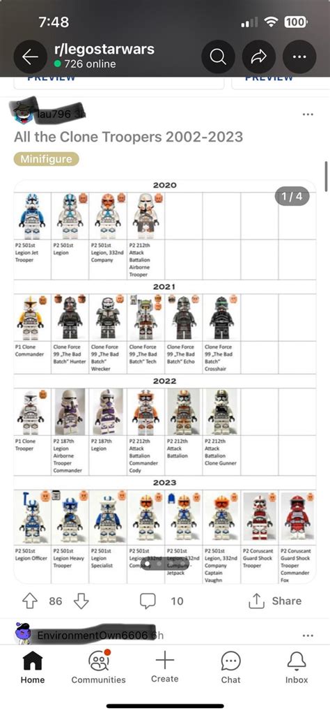 We Dont Git Enough Clones Rlegocirclejerk
