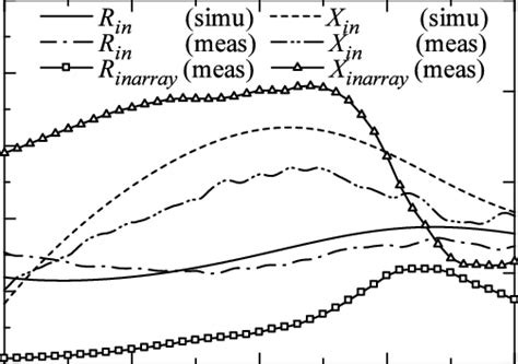 S Parameters Array Configuration Download Scientific Diagram