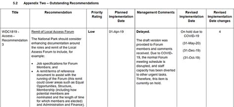 Screenshot2021 03 13 Internal Audit Follow Up Report Agenda Item 6