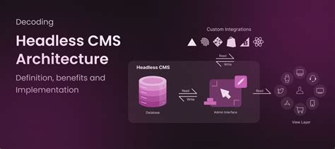 Headless Cms Architecture Definition Examples And Benefits