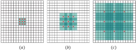 Figure 2 From A Dilated Cnn Model For Wide Band Remote Sensing Image Classification Semantic