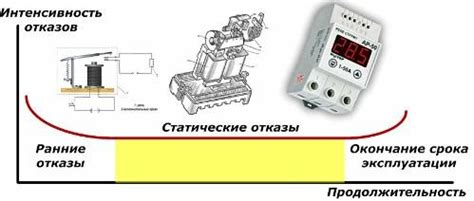 Что такое релейная защита