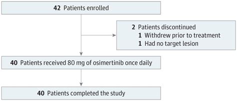 First Line Osimertinib For Uncommon Egfr Mutations And Nsclc Rnsclc