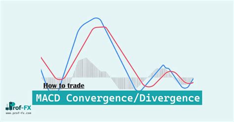 How To Trade With Macd Convergence Divergence Prof Fx