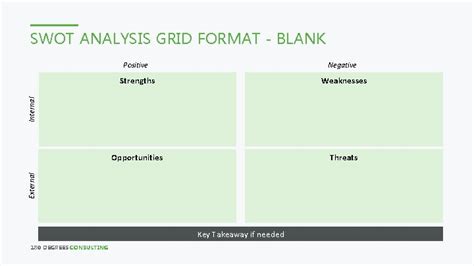 Swot Analysis Grid Format Overview External Internal A