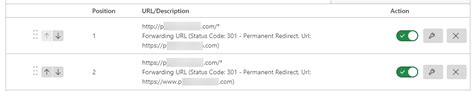 cannot find the source of redirect r cloudflare