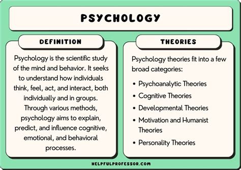 119 Psychological Concepts For Beginners 2025
