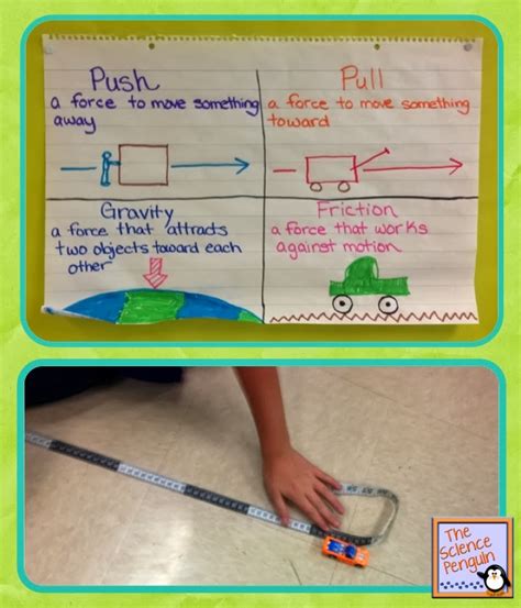 Corkboard Connections Exploring The Scientific Method With Toy Cars