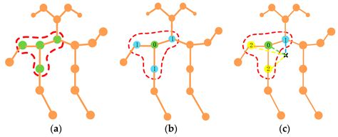 Applied Sciences Free Full Text A New Partitioned Spatial Temporal