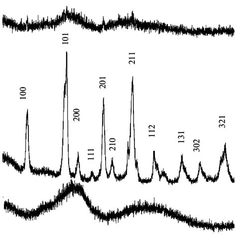 Xxray Diffraction Patterns Of Dried Hydrosols Prepared Using 1 A
