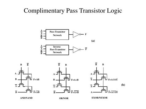 PPT Pass Transistor Logic PowerPoint Presentation ID