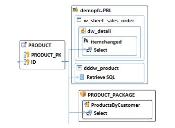 Powerbuilder Tv Hands On Generate Diagrams From Powerbuilder Db Code