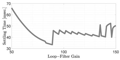 Applied Sciences Special Issue Microgrids Nanogrids Implementation Planning And Operation