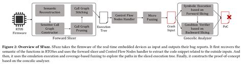 recent academic papers on iot vulnerability mining 星盟安全团队