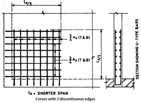 RCC Slab Reinforcement Information One Way Two Way Slab