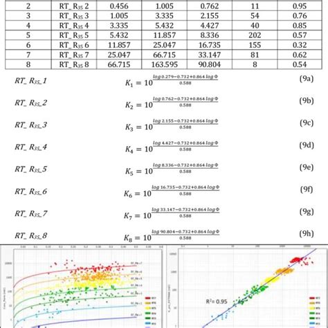 The Results Of Rock Type Classification Based On The Lucia Method A