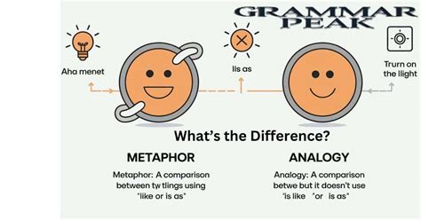 Metaphor Vs Analogy Whats The Difference Grammar Peak