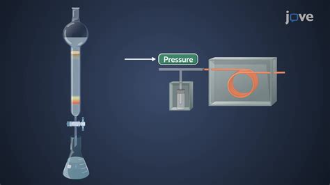 Video Chromatographic Methods Classification
