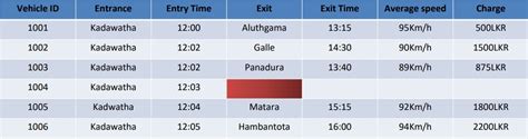 GitHub Hafeelnm19 Smart Vehicle Detection For Toll Gates