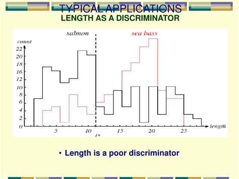 Ppt Intro To Pattern Recognition Bayesian Decision Theory