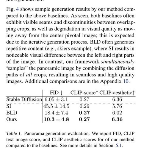 daily ai papers on twitter multidiffusion fusing diffusion paths for