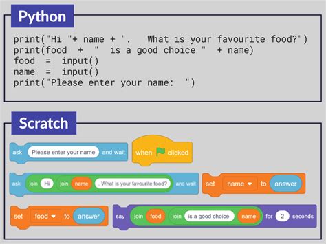 Quick Read Improving Program Comprehension Through Parsons Problems Teach Computing