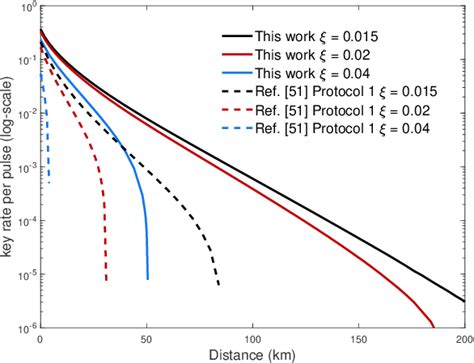 Figure 4 From Homodyne Detection Quadrature Phase Shift Keying Continuous Variable Quantum Key