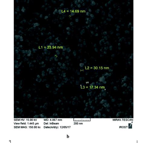 H 2 Tpr Profiles Of Pure Cuo Catalysts Download Scientific Diagram