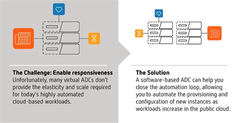Citrix On Twitter Hybrid Cloud Is Becoming A New Reality For Many Businesses Follow These