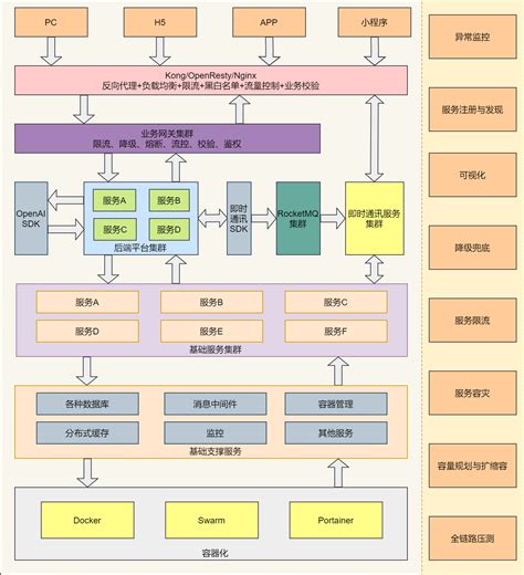 第01节：分布式im即时通讯系统通用模型设计 冰河技术
