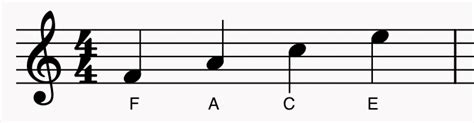 How To Read Guitar Sheet Music A Beginner S Guide To Music Notation Pickup Music