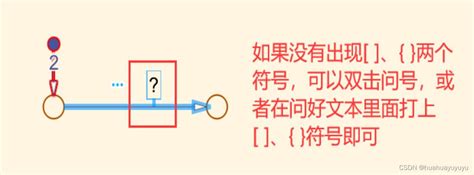 Statflow入门stateflow入门 Csdn博客